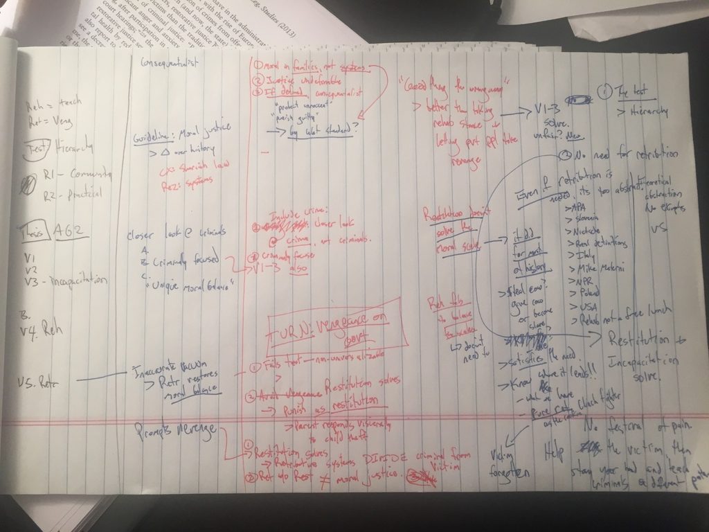 aff-flow | Ethos Debate, LLC